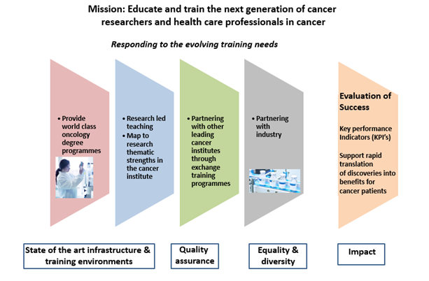 Education at TSJCI | St James's Hospital