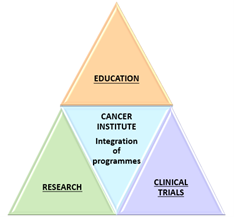 Education at TSJCI | St James's Hospital