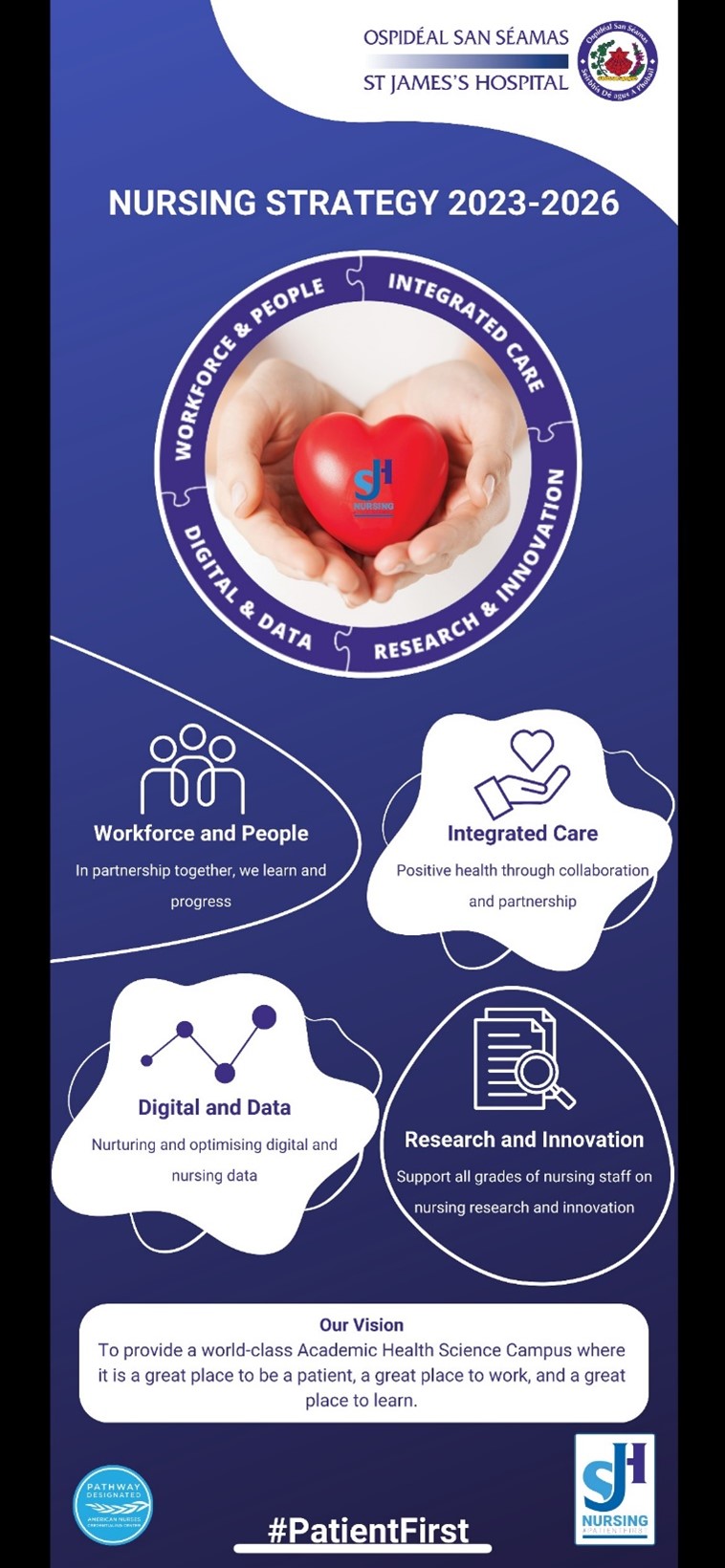 Nursing | St James's Hospital