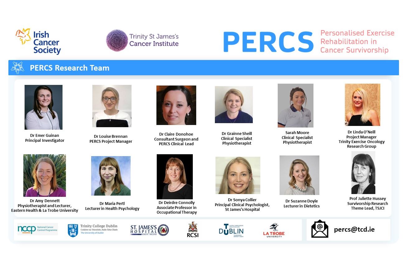 2022 | Personalised Exercise Rehabilitation in Cancer Survivorship ...